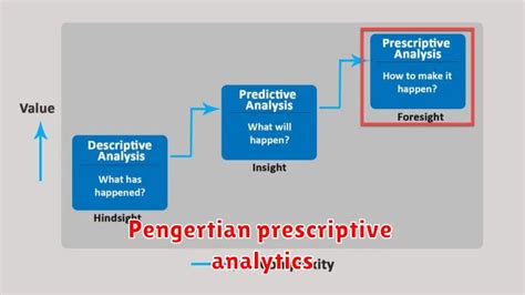 Prescriptive Analytics Memahami Data Untuk Mengambil Keputusan Yang