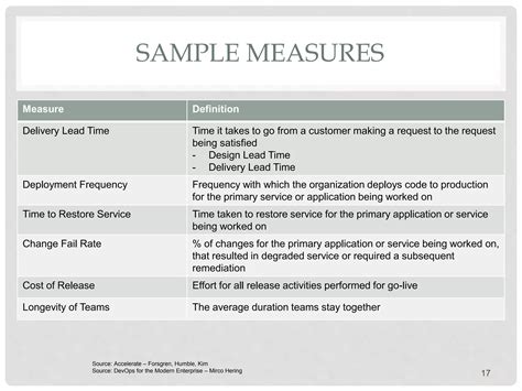 Agile Devops Transformation Strategy Ppt