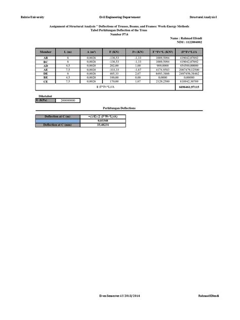 Pdf Assignment Of Structural Analysis I Deflections Using Work Energy Method Dokumentips