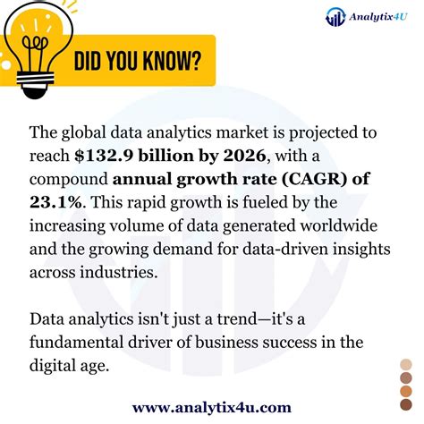 Analytix4u Analytics World On Linkedin Datawisdom Didyouknow
