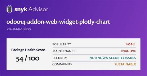 odoo14 addon web widget plotly chart python package snyk