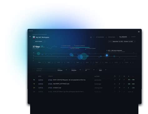 gitkraken insights development velocity