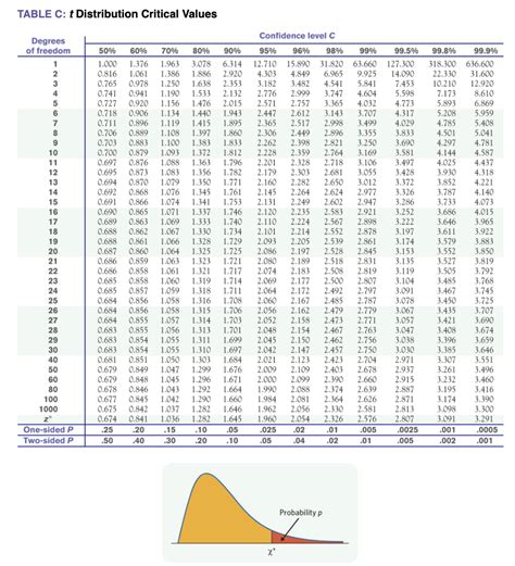 T Table 0005