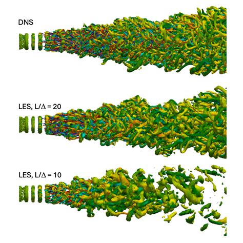 Seminaire Guillaume Balarac Laboratoire De Mécanique Des Fluides De Lille Kampé De Fériet