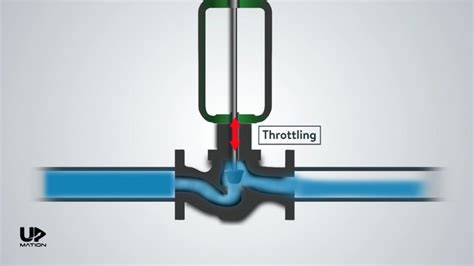 How Control Valve Works Animation Archives Upmation