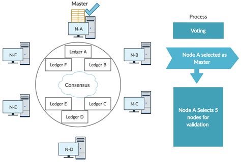 applied sciences free full text cbciot a consensus algorithm for