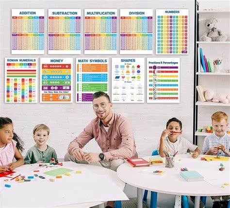 Buy 11 Math Posters For Elementary School Classroom Posters Elementary