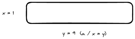 Newtons Square Root Method In Racket Linisnil