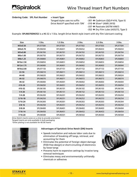 Stanley Spiralock® Self Locking Threaded Solutions By Ejotsverige Issuu