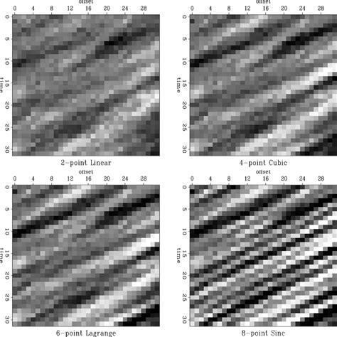 Interpolation Schemes Compared Deconvolution Of Random Image With