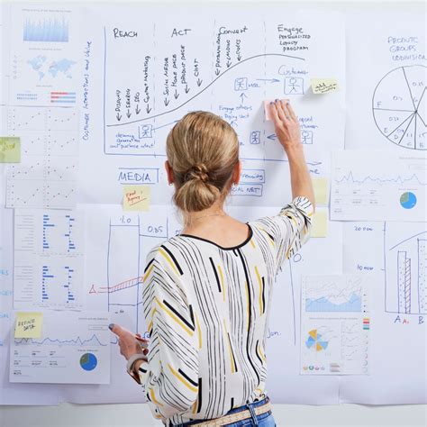 Digital Strategy Roadmap Heartbeat Digital Marketing