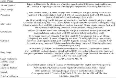 Table 1 From Effectiveness Of Problem Based Learning Versus Traditional