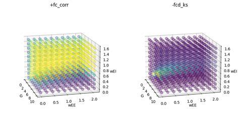 Homogeneous Model Optimization Using Grid Search Cubnm Documentation