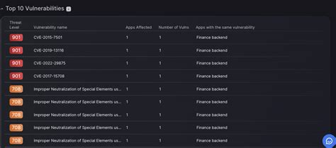 What Are The CWE Top 25 And How Do They Change In Past Years