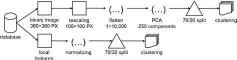 Figure 6 From Defect Classification For Additive Manufacturing With