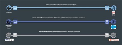 Solutions Safe Secure Internet Architecture Guide Cisco