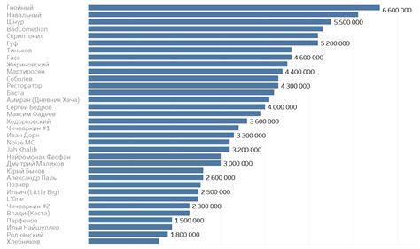 Книга «Графики, которые убеждают всех»