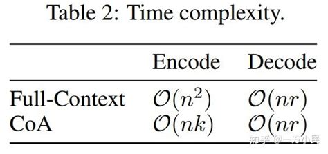 Chain of Agent CoA智能体链 知乎