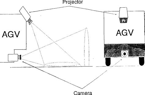 figure 1 from design of an obstacle avoidance system for automated