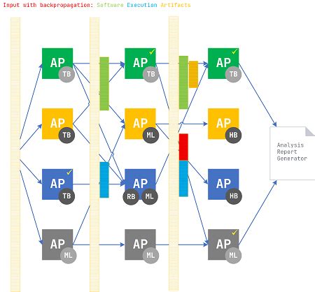 Software Diagnostics Institute Structural And Behavioral Patterns For Software Diagnostics