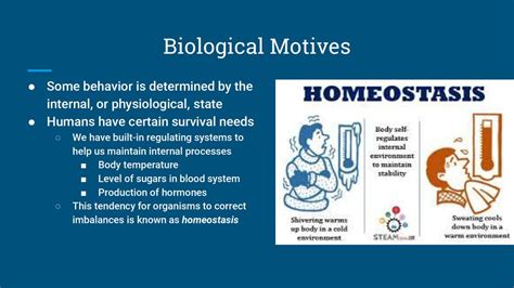 Biological And Social Motives And Emotion Ppt Download