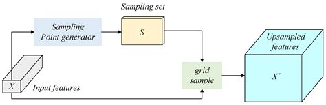 Underwater Target Detection Using Side Scan Sonar Images Based On