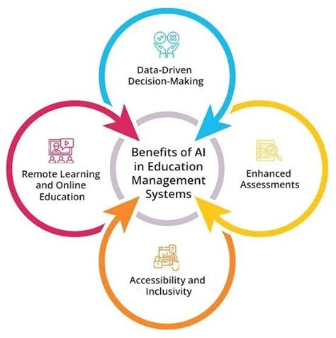 Ai And Critical Thinking Transforming Education Today