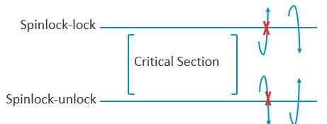 DPDK Optimization On Arm Tools Software And IDEs Blog Arm Community Blogs Arm Community