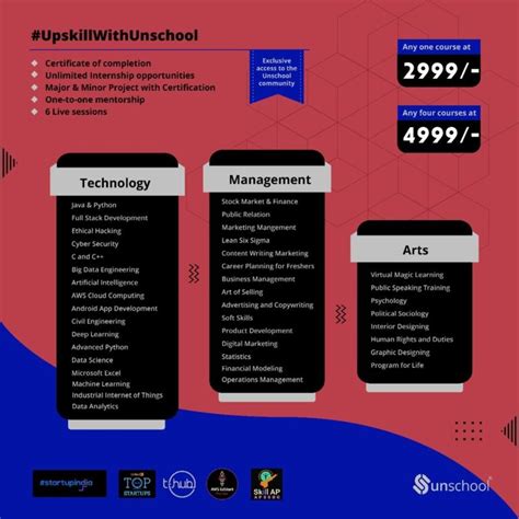 abhishek gupta on linkedin internship projects courses people