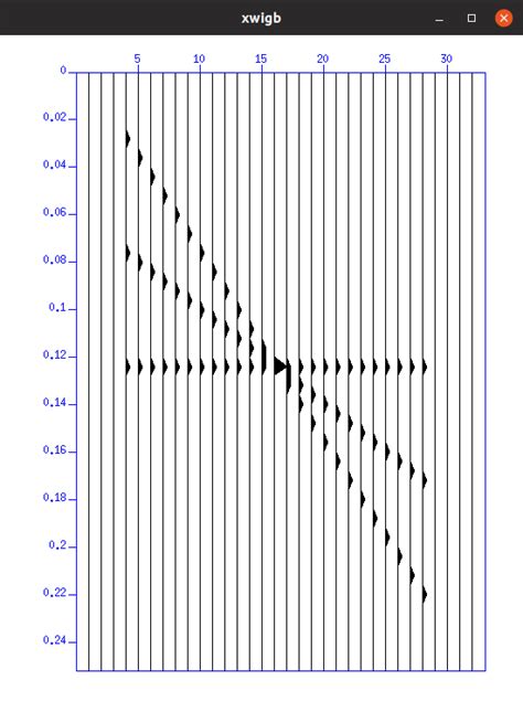 Tutorialsfirststeps Seismic Unix Wiki