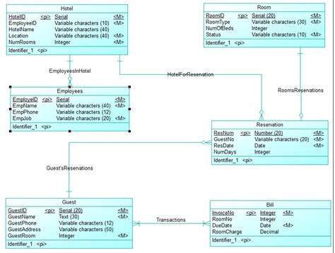 Solved Perform The Following Sql Operations Using The Tables Chegg Com