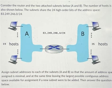 Solved Consider The Router And The Two Attached Subnets
