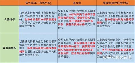 债券交易员——债券一二级市场！ 知乎