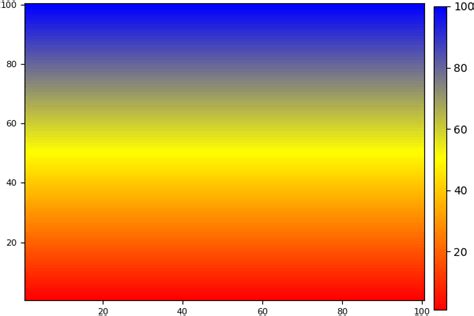 Current List Of Colorschemes In Plotsjl Visualization Julia Programming Language