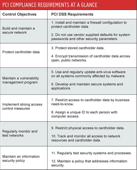 PCI Security Standards Part Host Merchant Services Credit Card Processing And Point Of