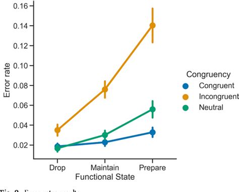 Figure 2 From Internal Attention Modulates The Functional State Of