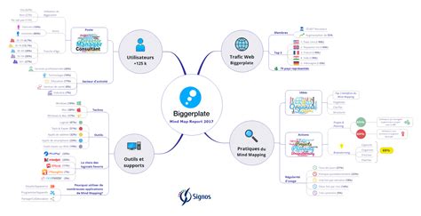 Que Es Biggerplate Imindmap Mind Map Template