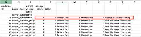 Use Excel To Create Or Modify Outcomes In Canvas