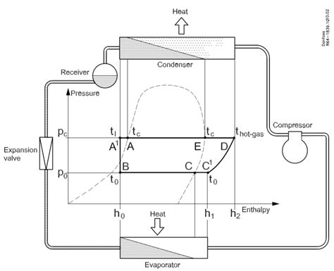Refrigerant Diagrams For Hvac Systems