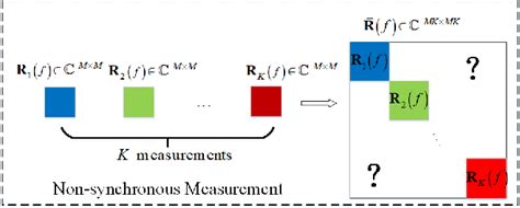 Figure 1 From Deep Learning Based Non Synchronous Measurement For Broadband Sound Source