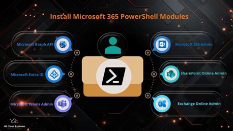 How To Install Microsoft 365 Powershell Modules Step By Step Guide 2025 Ms Cloud Explorers