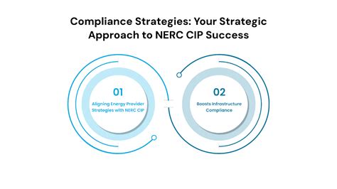 Complete Guide To Nerc Cip Compliance