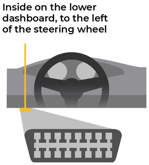 Your Guide To Understanding OBD II Codes Li Zhiguo Traffic