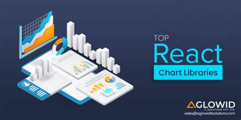 Top React Chart Libraries To Use In