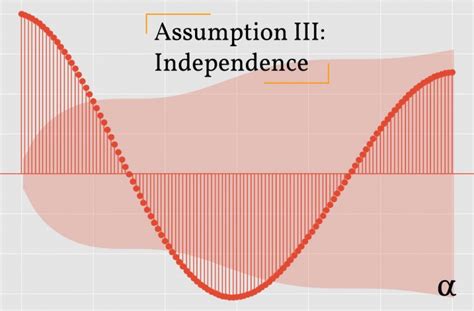 Simple Linear Regression Modeling The Relationship Between Two Variables αlphαrithms
