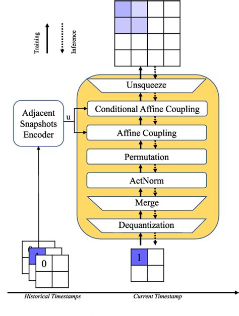 Figure 1 From Super Resolution Graph With Conditional Normalizing Flows