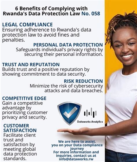 Dataworks Analytics On Linkedin Dataprotectioncompliance Rwanda Lawno058 Businessgrowth