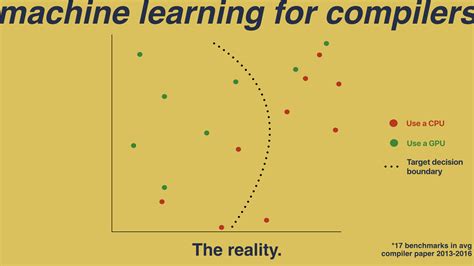 Talk Deep Learning In Compilers Chris Cummins