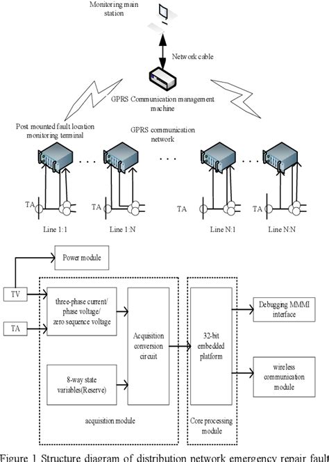 figure 2 from fault analysis method for distribution network operation
