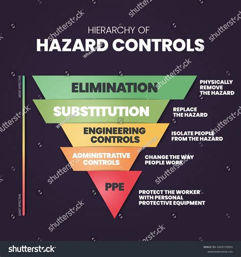 Hierarchy Hazard Controls Infographic Template Has Stock Vector Royalty Free